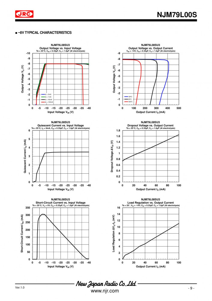 NJM79L15SU3-TE1 datasheet page 9