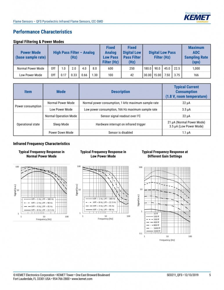 KEMET QFS datasheet page 5