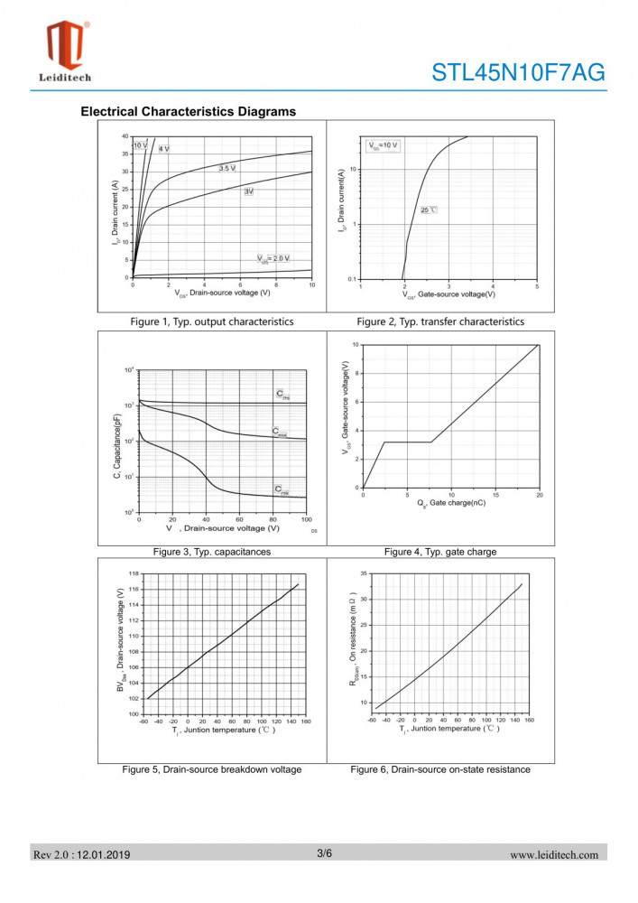 STL45N10F7AG datasheet page 3
