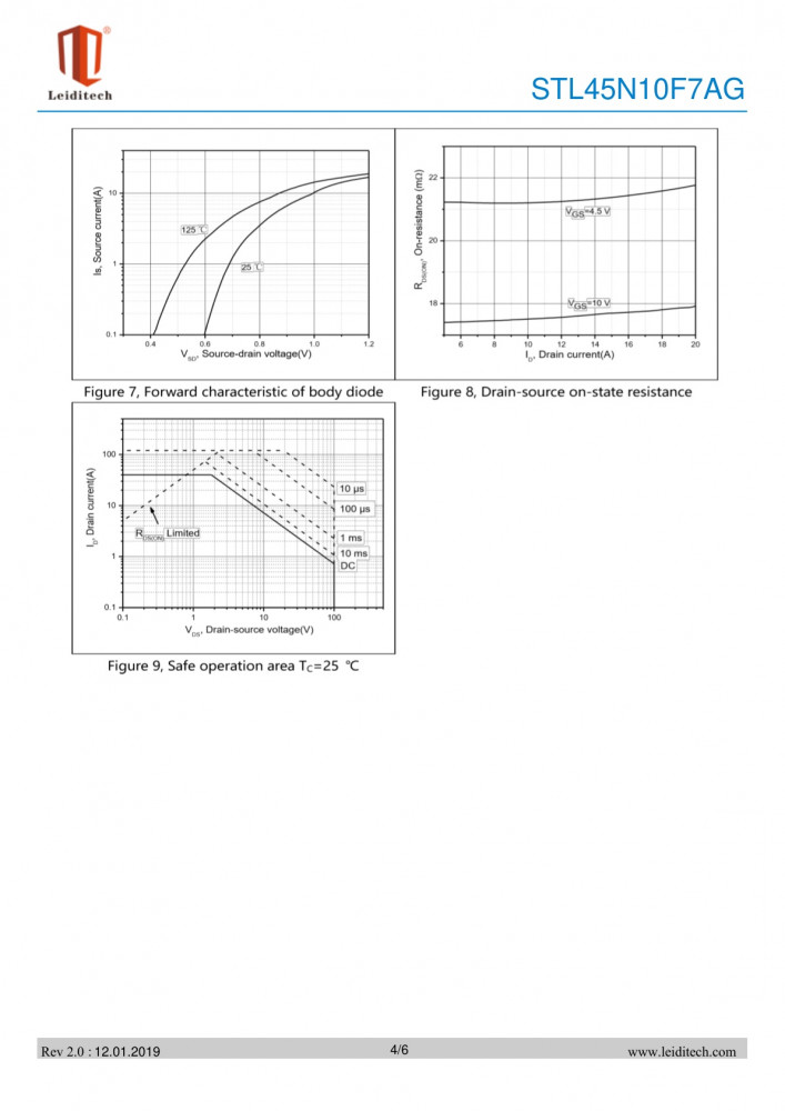 STL45N10F7AG datasheet page 4