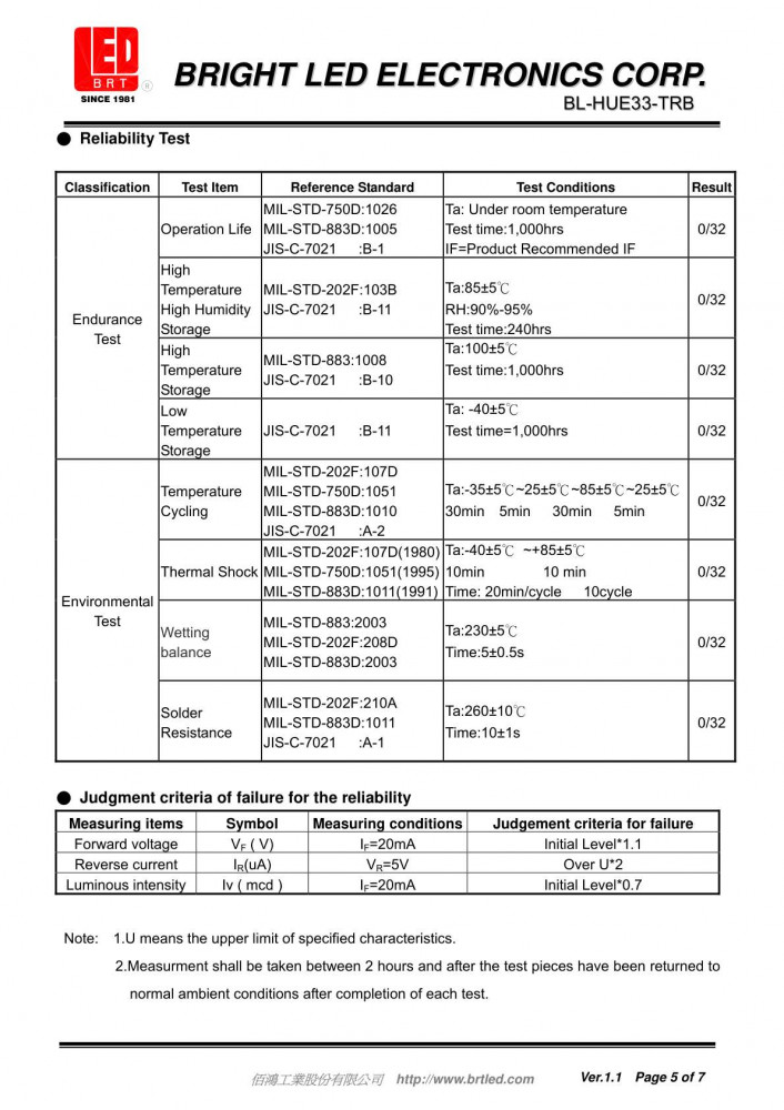 BL-HUE33-TRB technical document, page 5