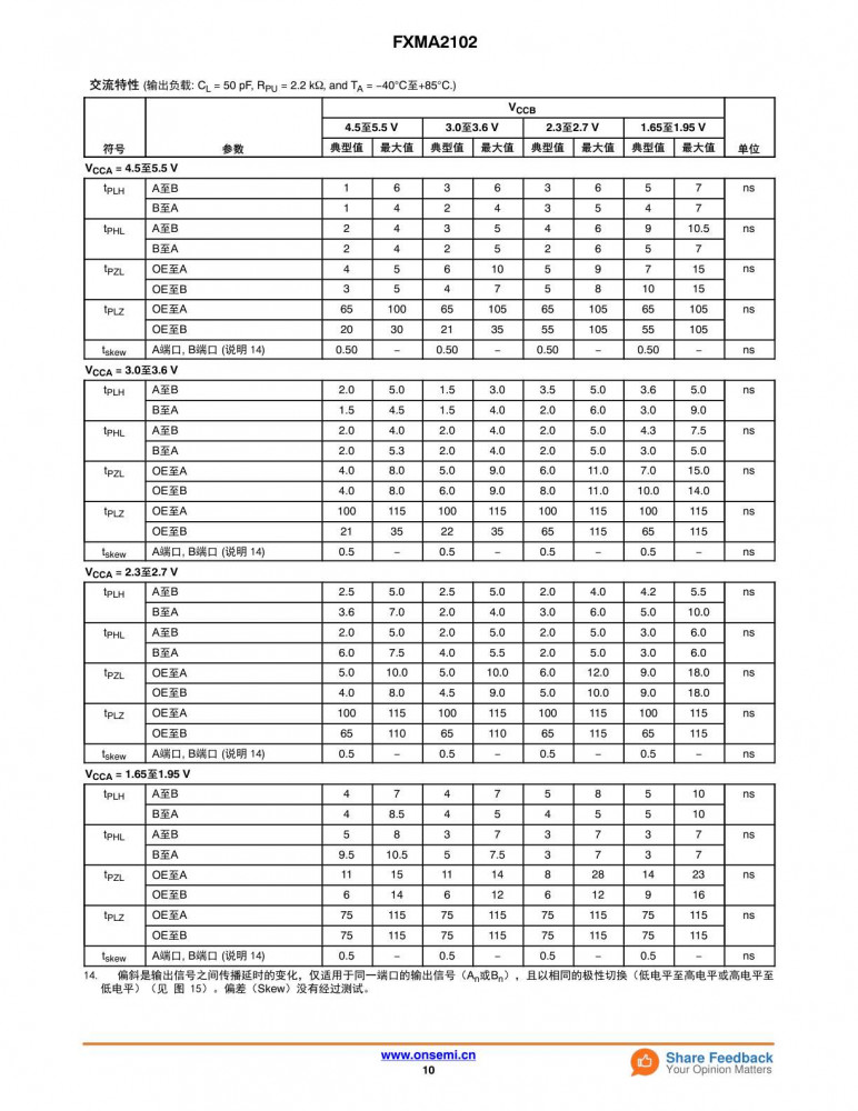 FXMA2102 datasheet preview, page 10