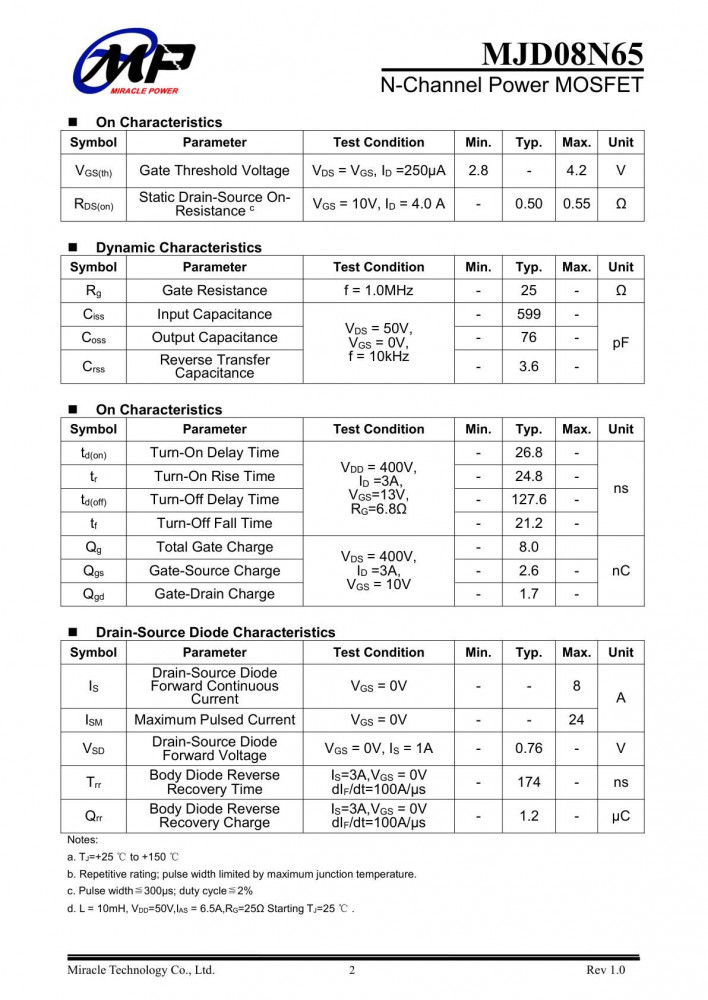 MJD08N65 datasheet page 2