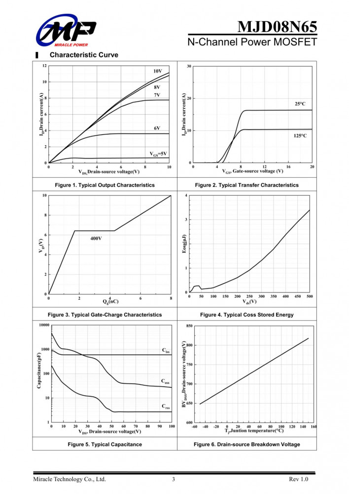 MJD08N65 datasheet page 3