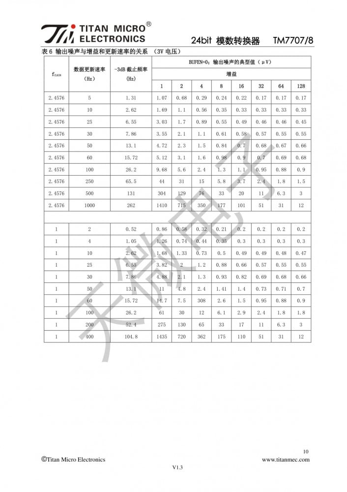 TM7707 technical document page 10