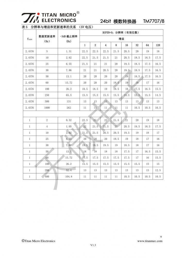 TM7707 technical document page 9