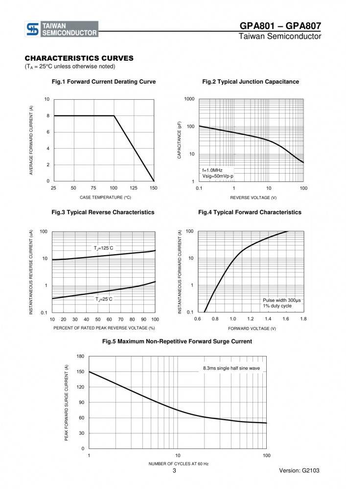 GPA805 datasheet page 3