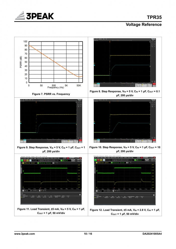 TPR3540-S3TR datasheet page 10