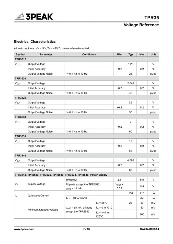 TPR3540-S3TR datasheet page 7