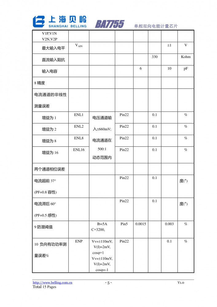 BA7755 datasheet page 5
