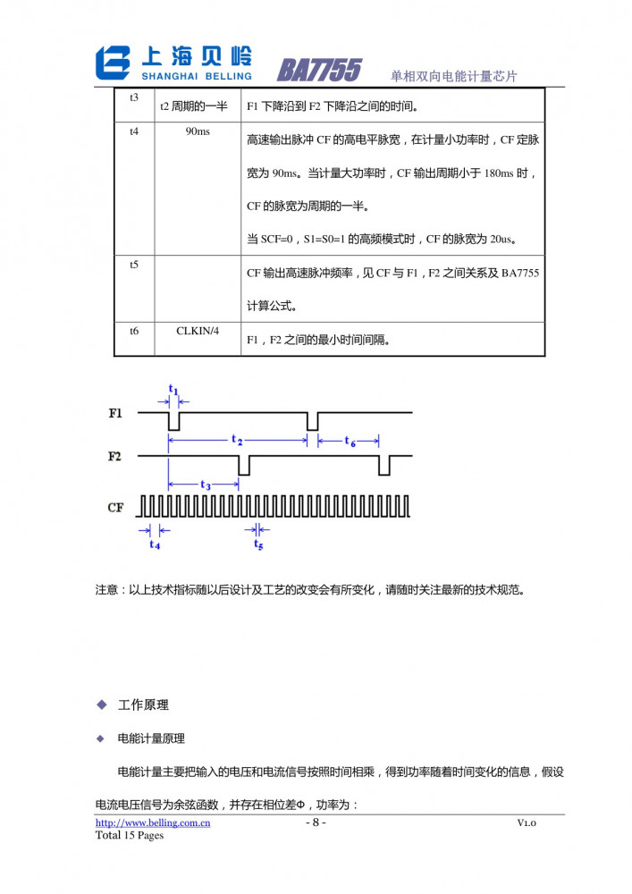 BA7755 datasheet page 8