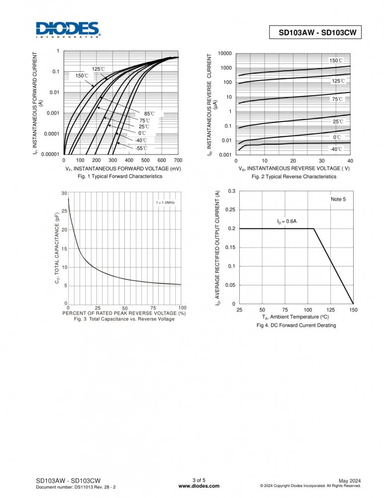 SD103CW-13-F datasheet page 3