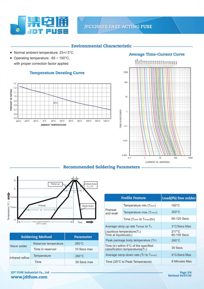 JFC1206FS datasheet page 4