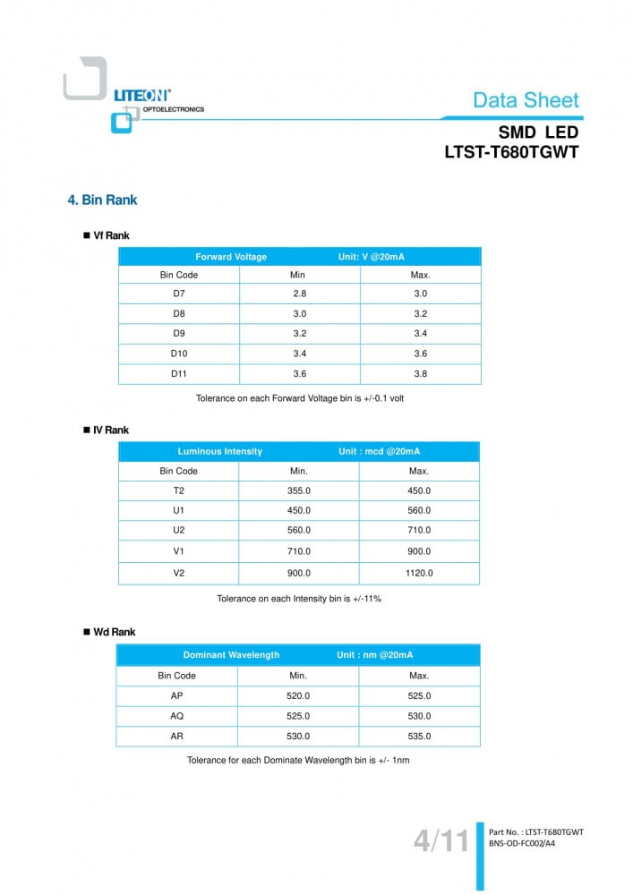 LTST-T680TGWT datasheet page 5
