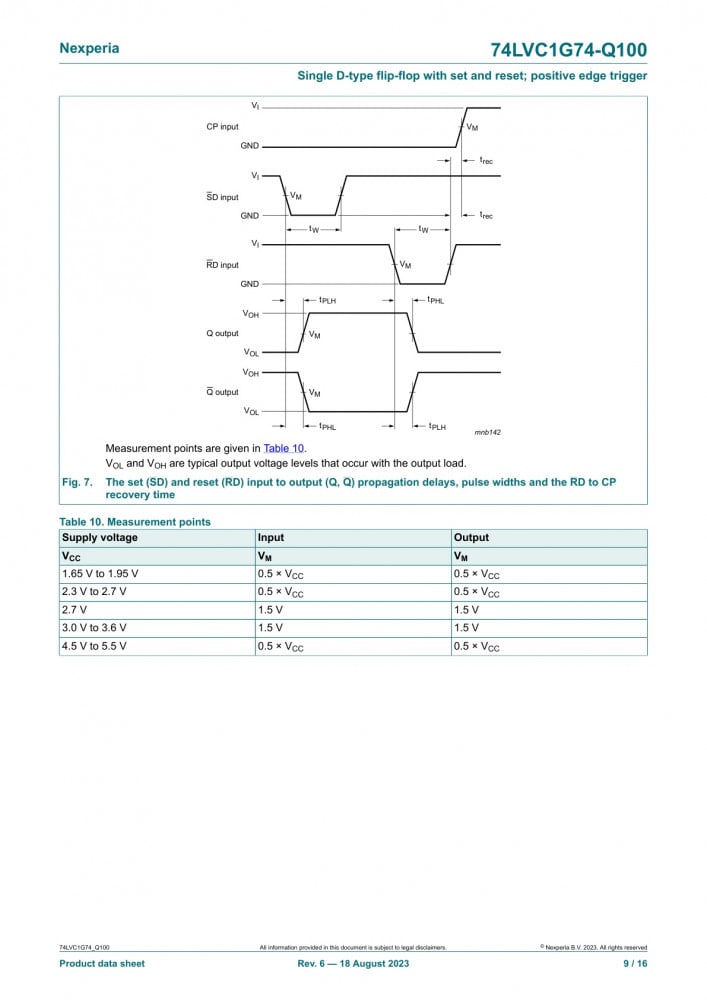 Nexperia 74LVC1G74-Q100 datasheet page 9