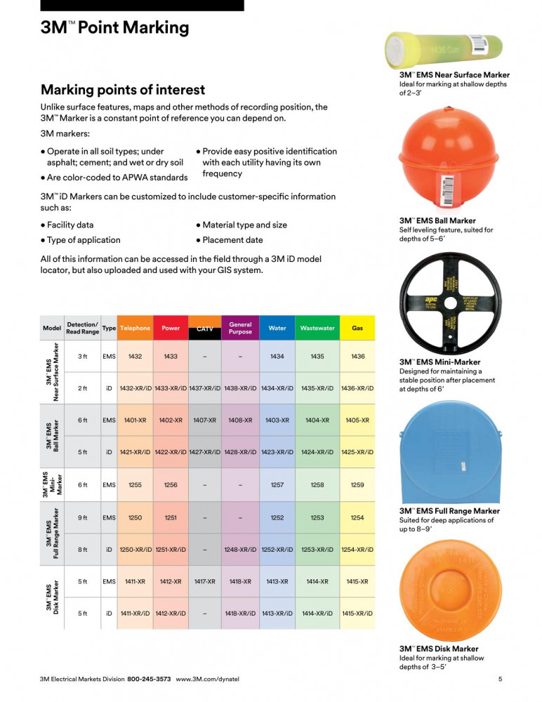 3M 9043 technical document page 5