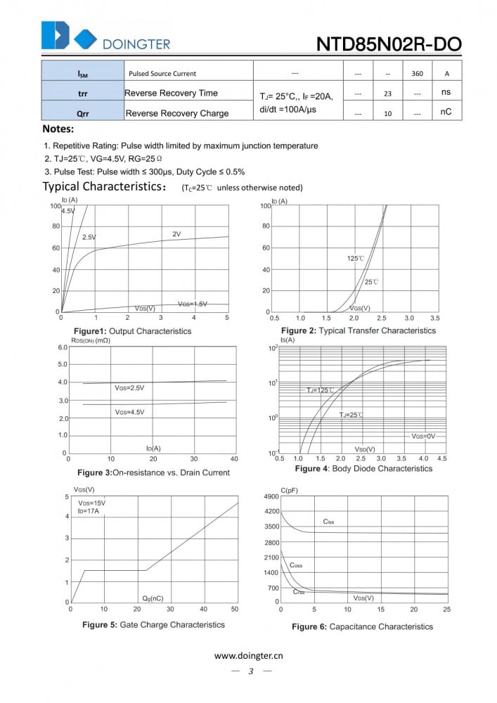 NTD85N02R-DO datasheet page 3