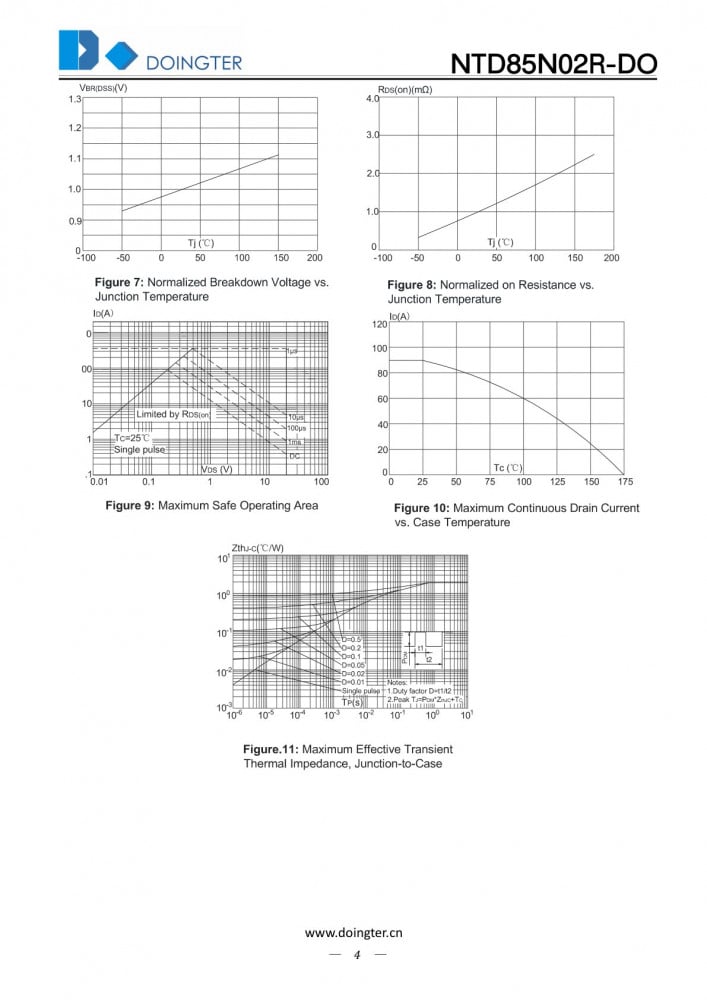 NTD85N02R-DO datasheet page 4