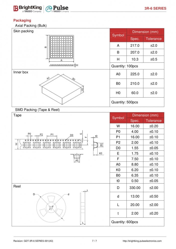 BrightKing GDT datasheet page 6