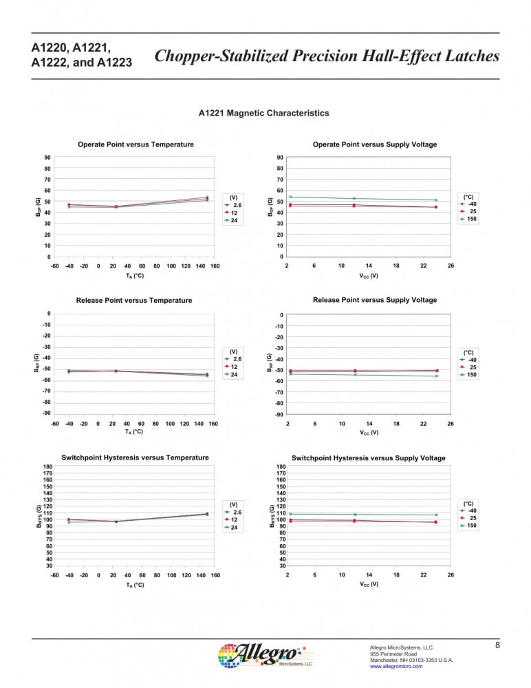 A1221LUATI-T datasheet page 8