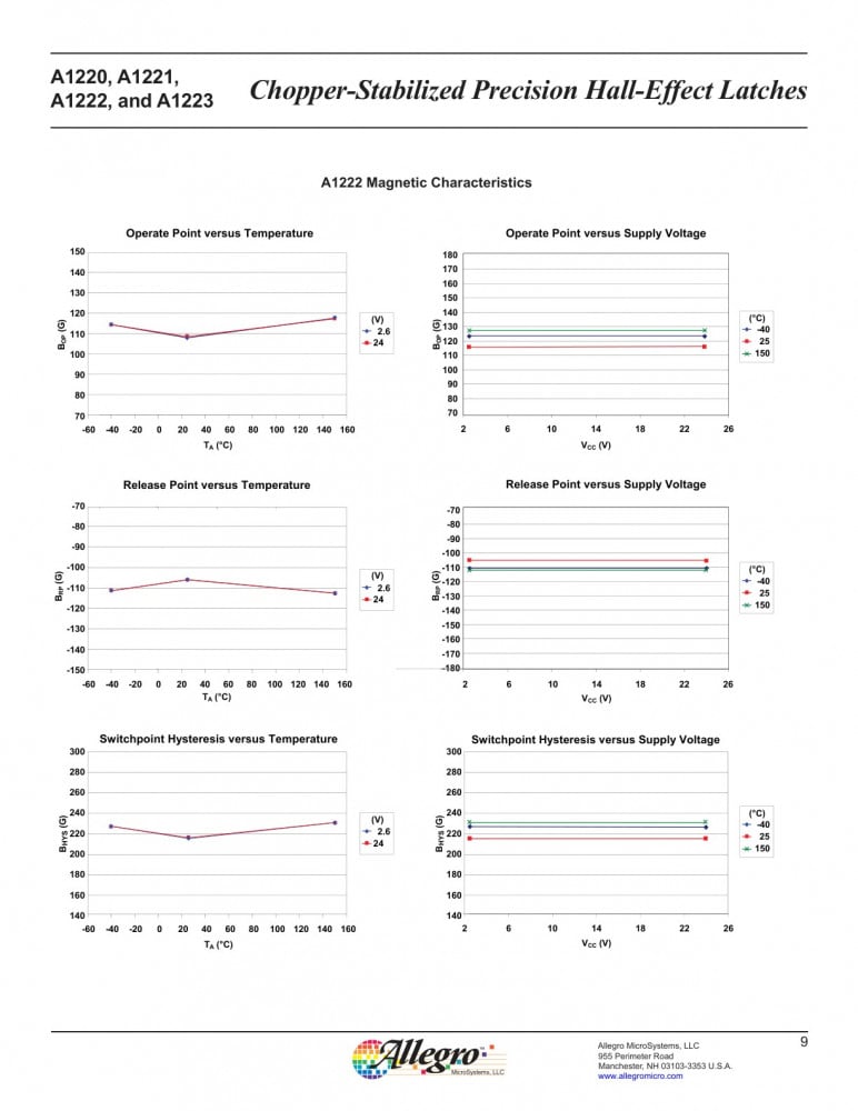 A1221LUATI-T datasheet page 9