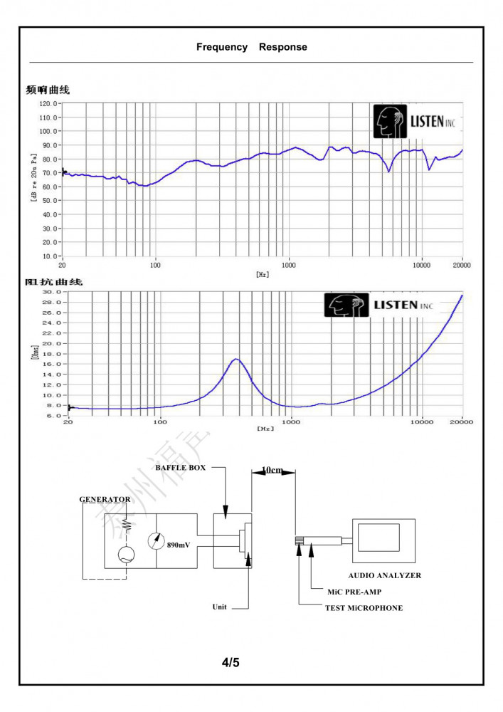 FS3232DS0830-H15.9 approval specification page 5