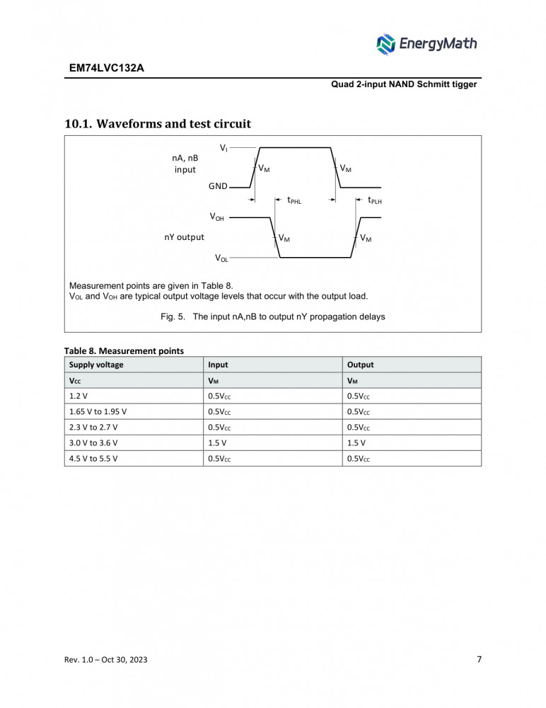 EM74LVC132APW datasheet page 7