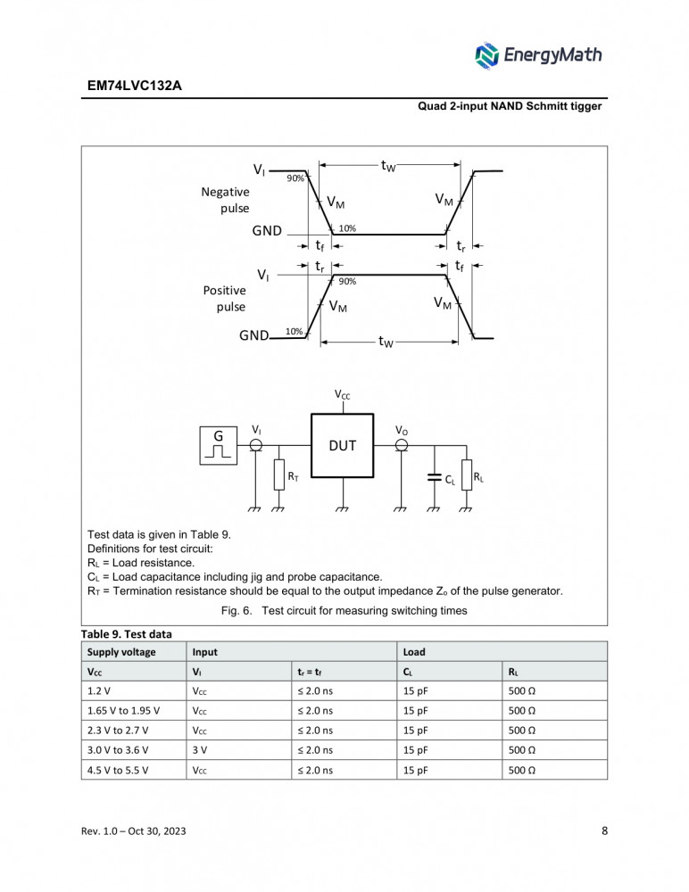 EM74LVC132APW datasheet page 8