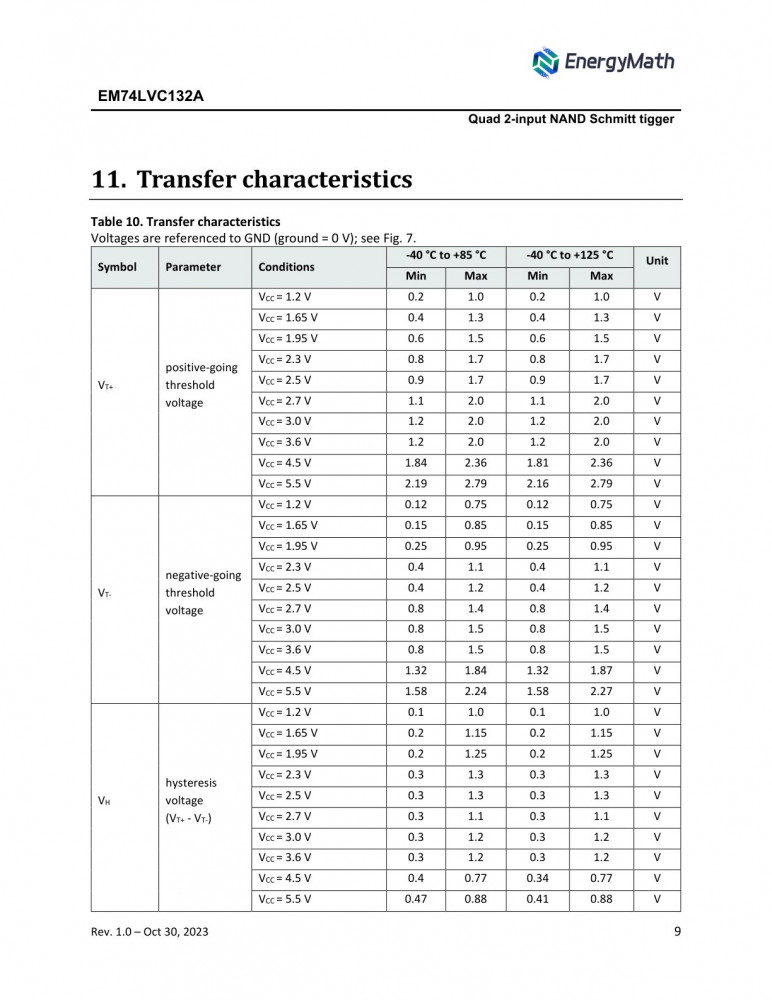 EM74LVC132APW datasheet page 9