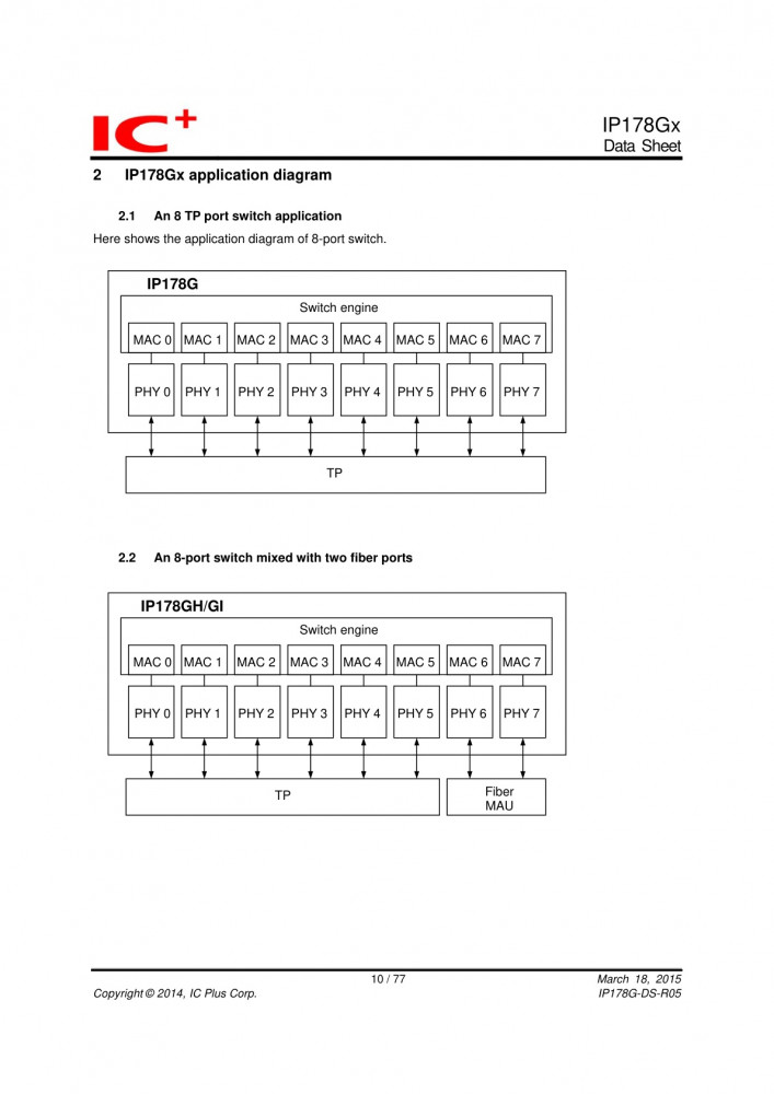 IP178G datasheet page 10