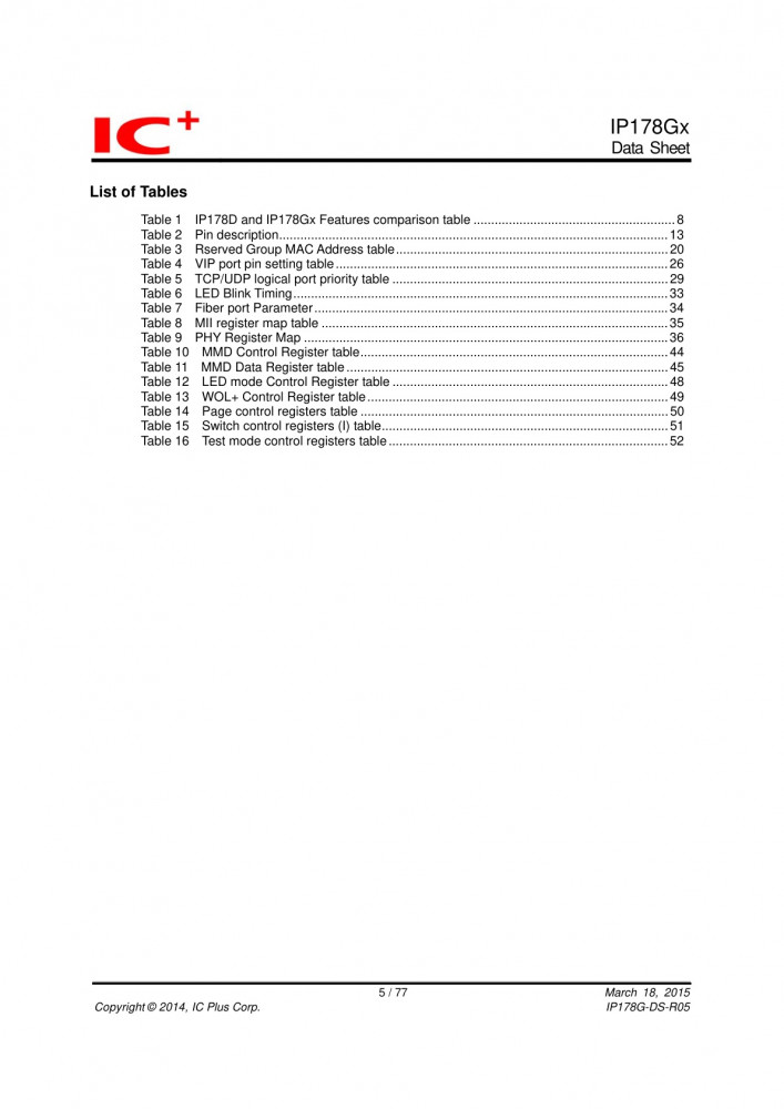 IP178G datasheet page 5