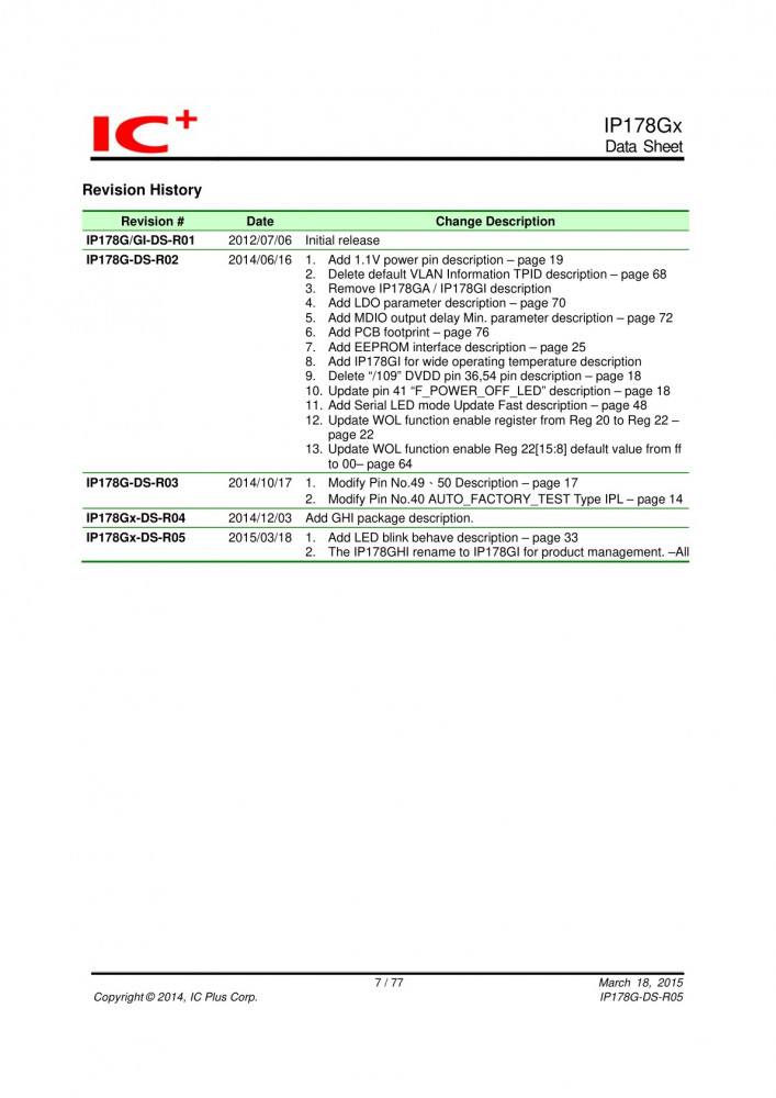 IP178G datasheet page 7