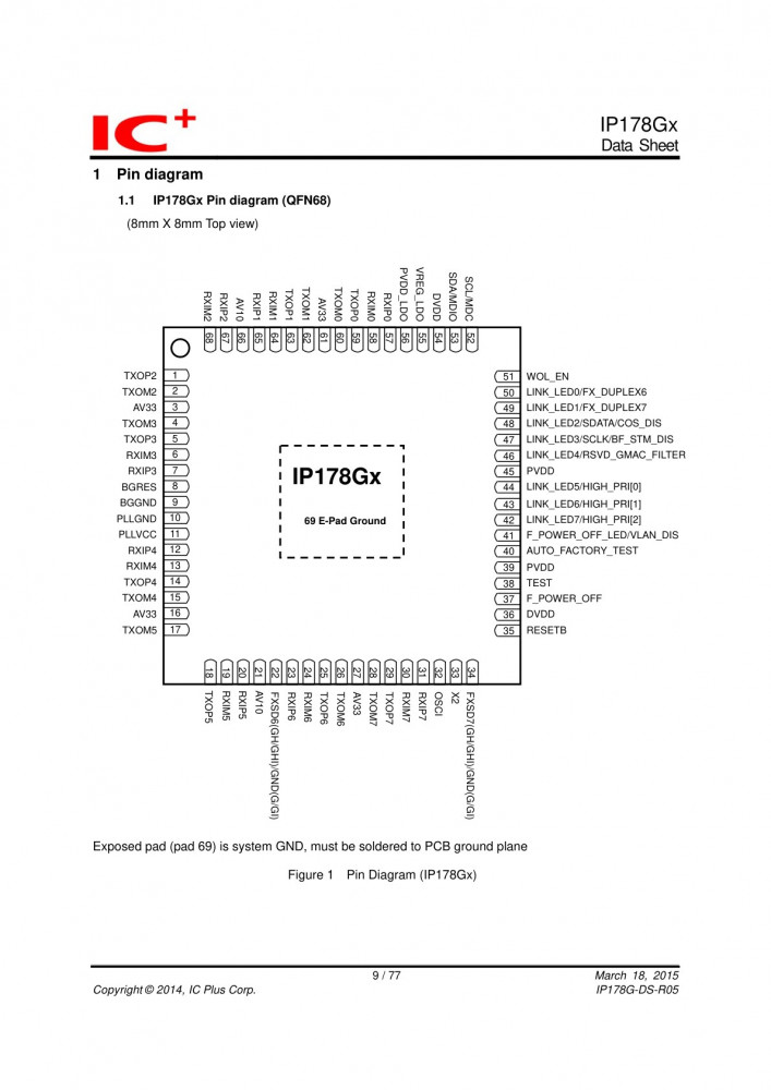 IP178G datasheet page 9