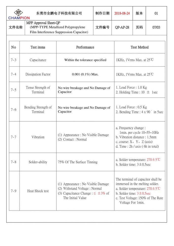 CHAMPION MPP approval sheet page 4