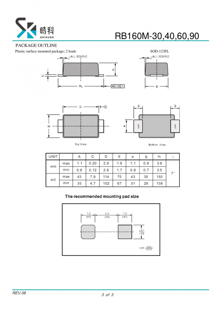 RB160M-40 datasheet page 3