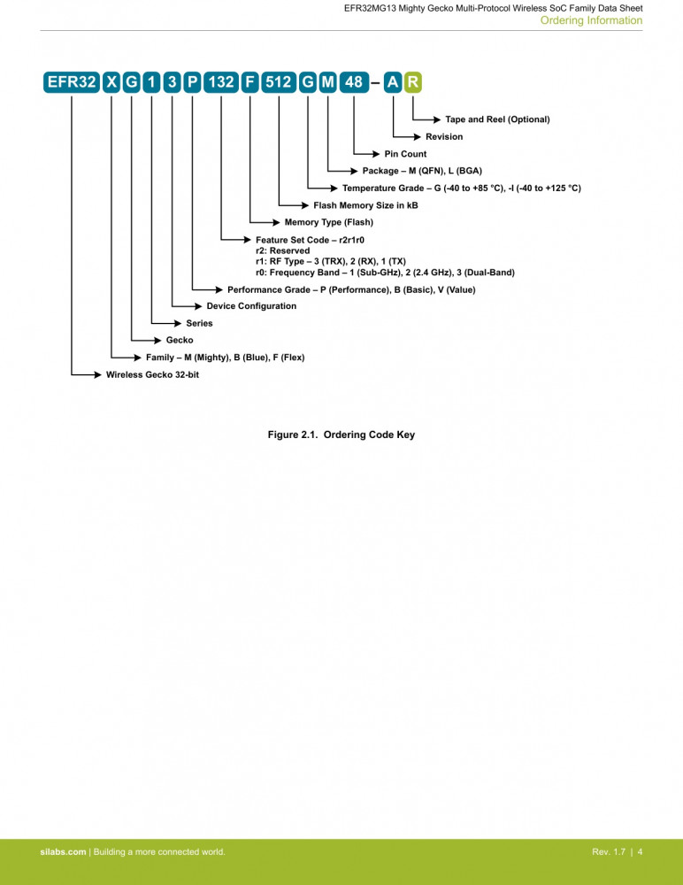 SLWRB4159A technical document page 4