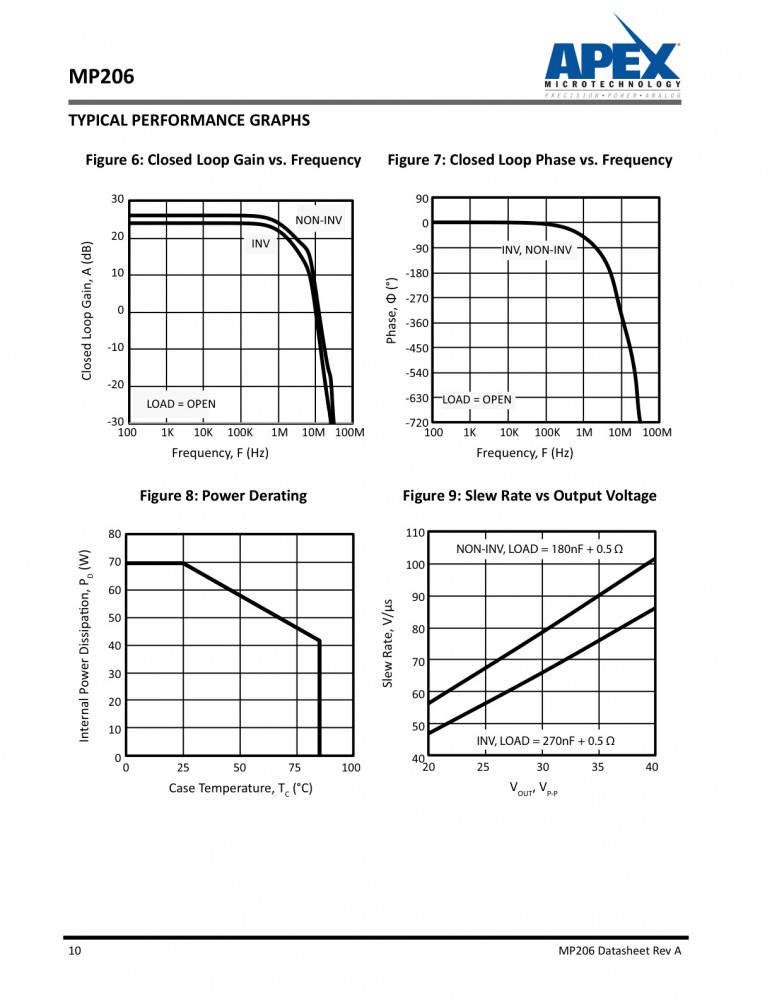 MP206KP datasheet page 10