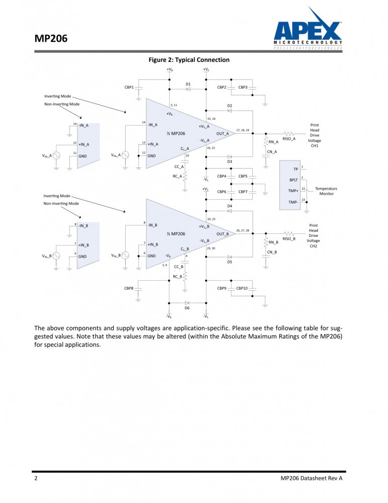 MP206KP datasheet page 2