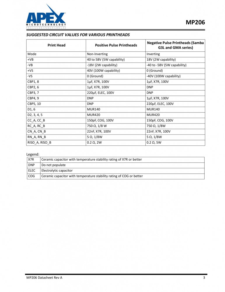 MP206KP datasheet page 3