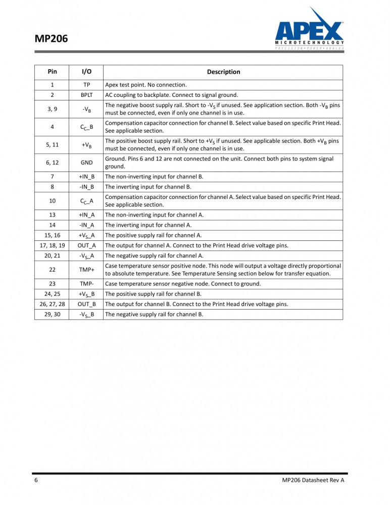 MP206KP datasheet page 6