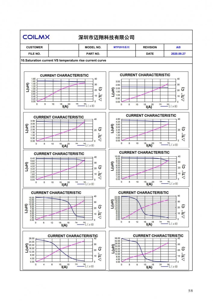 COILMX MTP2915 datasheet page 5