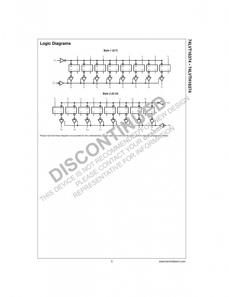74LVT16374 datasheet page 3