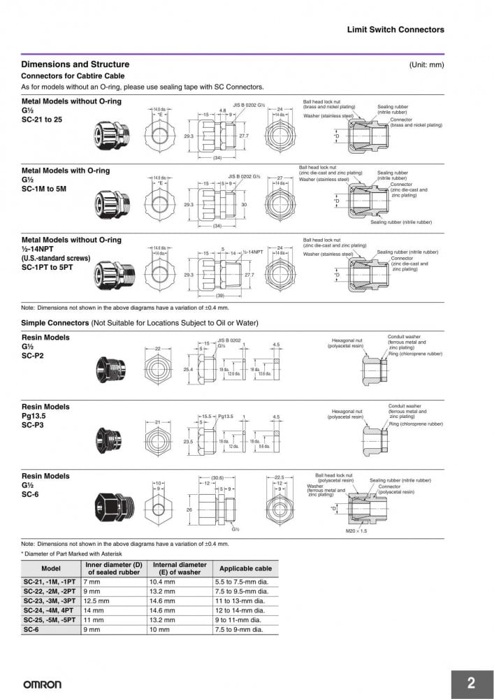 OMRON SC Series documentation page 2