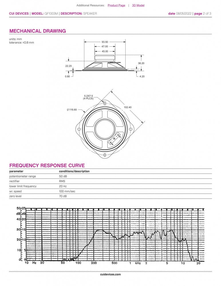 GF1003M datasheet page 2