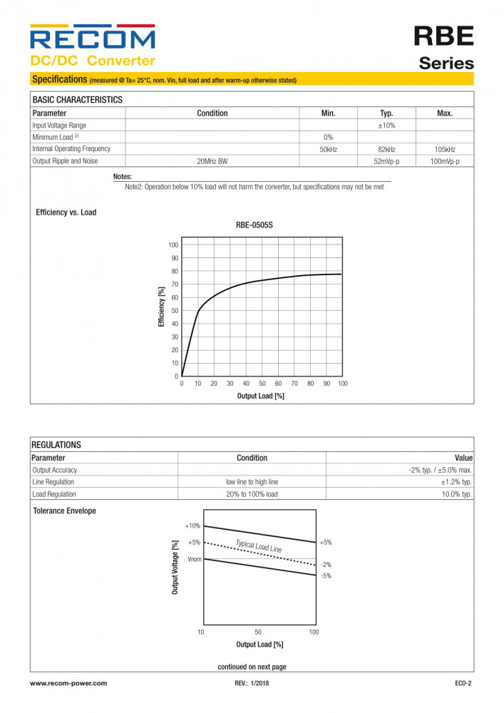 RBE-0505S datasheet page 2