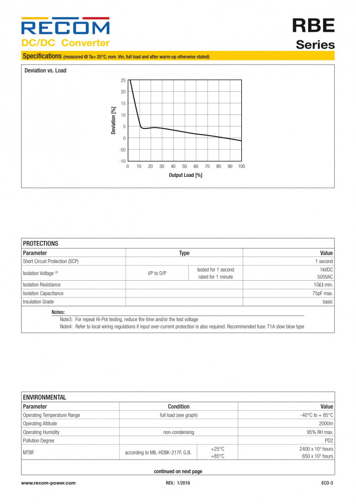 RBE-0505S datasheet page 3