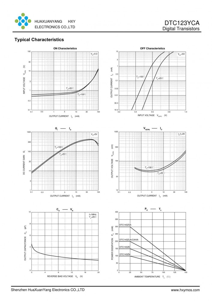 DTC123YCA datasheet page 2