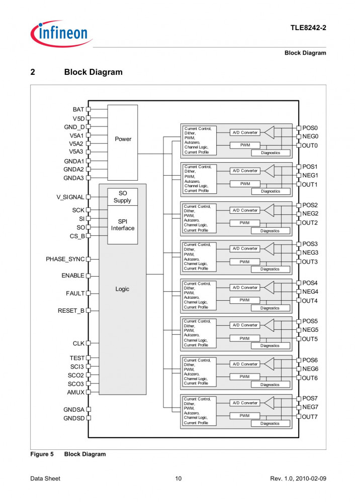 TLE82422LXUMA2 document page 10