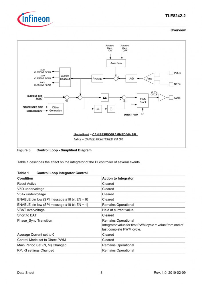 TLE82422LXUMA2 document page 8