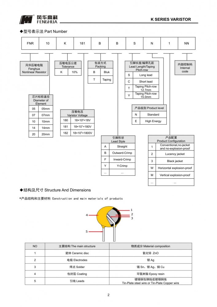 FH FNR K series datasheet page 2